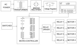 SMART SOLAR PANEL CLEANING ROBOT - Electrosal