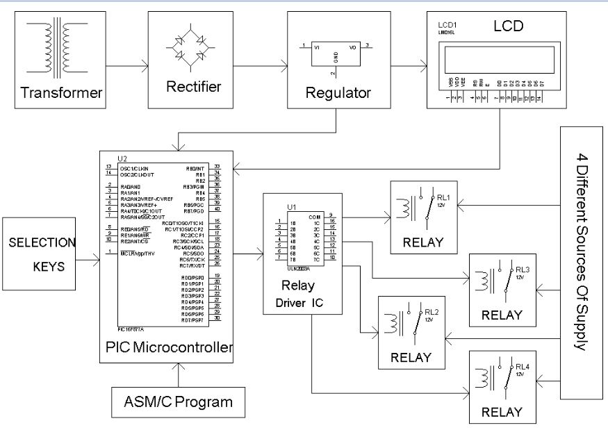 PRIORITY BASED SUPPLY SELECTION USING PIC MICRO-CONTROLLER - Electrosal