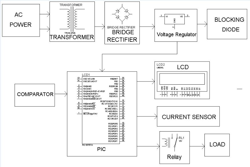 ULTRA-FAST CIRCUIT BREAKER USING PIC MICRO-CONTROLLER - Electrosal