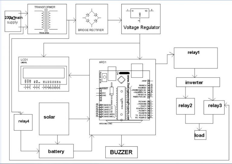 Hybrid Inverter Using Arduino Electrosal