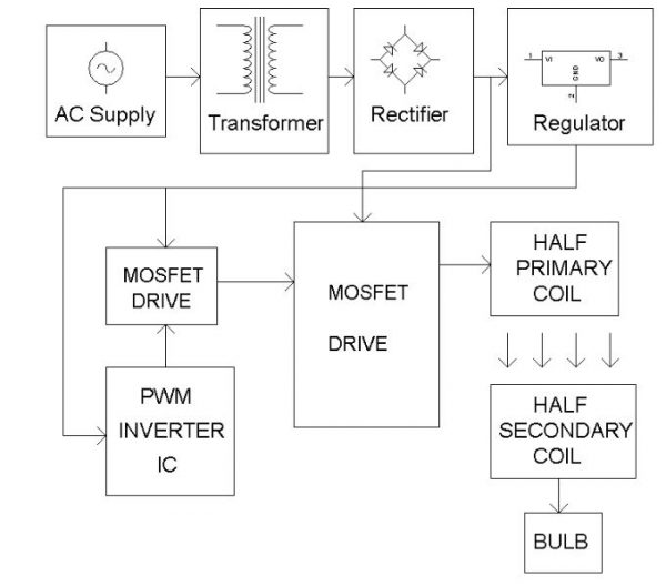 WIRELESS POWER TRANSFER - Electrosal