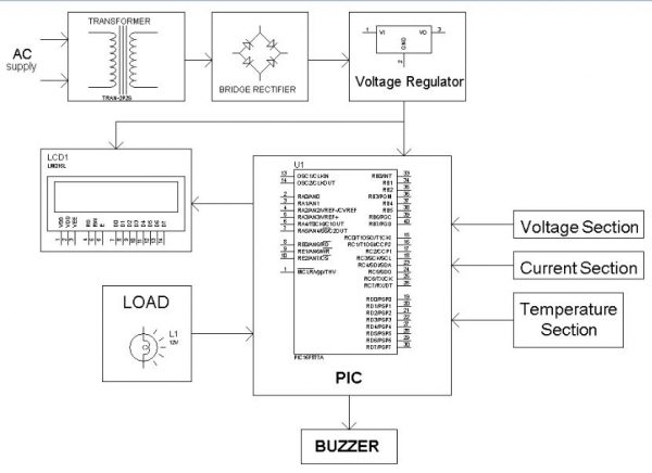 TRANSFORMER HEALTH MONITORING USING PIC MICRO-CONTROLLER - Electrosal