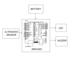 ADVANCED BLIND STICK USING ARDUINO - Electrosal