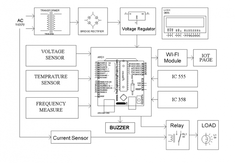 SUBSTATION MONITORING OVER IOT - Electrosal