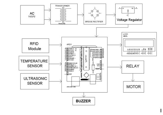 TOUCHLESS ATTENDANCE SYSTEM USING ARDUINO - Electrosal