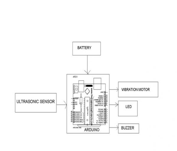 THIRD EYE FOR BLIND PERSON - Electrosal