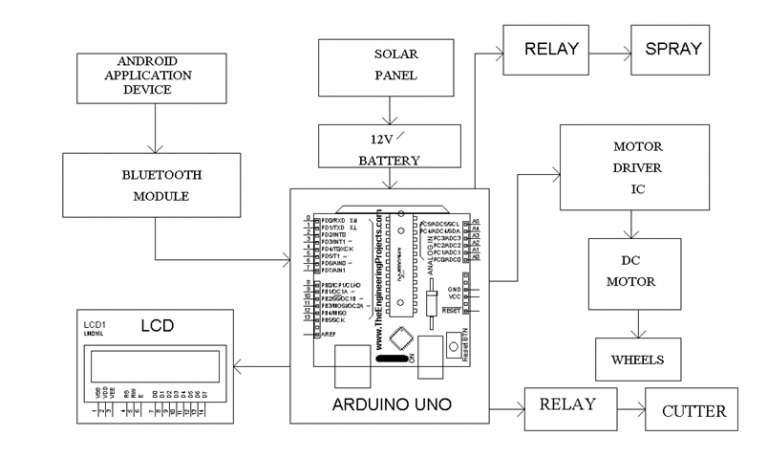 SOLAR GRASS CUTTER WITH SPRAY - Electrosal