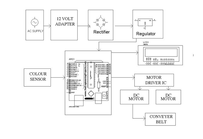 Colour Based Sorting System Using Conveyer Belt - Electrosal