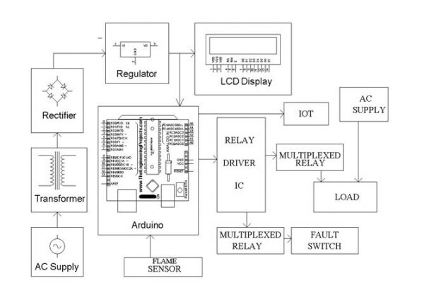 Three Phase Transmission Line Fault Detection Over Iot Electrosal