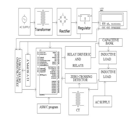 AUTOMATIC POWER FACTOR CORRECTION USING PIC- MICROCONTROLLER - Electrosal