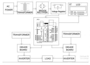 7 Level Multilevel Inverter - Electrosal