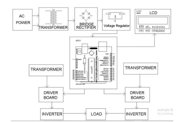 11 Level Multilevel Inverter - Electrosal