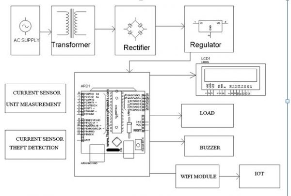 SMART GRID WITH ENERGY MEASURMENT AND ELECTRICITY THEFT - Electrosal