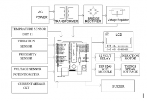 Induction Motor Protection System Using Arduino Over IOT - Electrosal