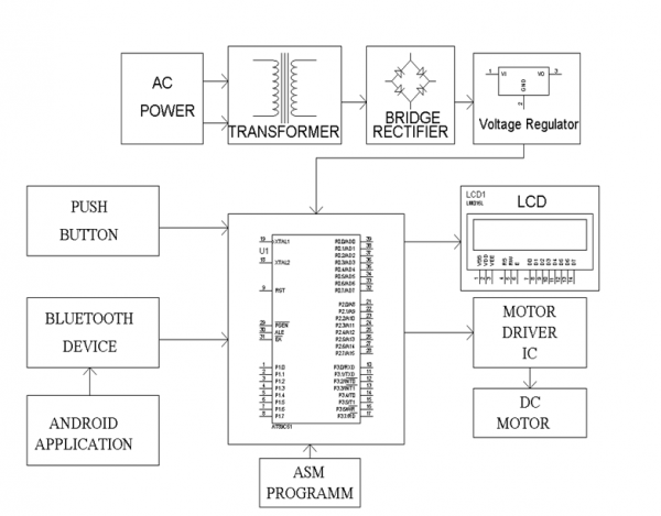 Four Quadrant Operation Or Speed Control Of DC Motor IN Both Direction Using Microcontroller And ...