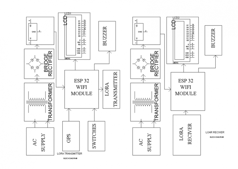 Child / Women Safety Using ESP32 And GPS over Lora Communication ...