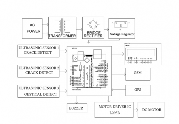 Railway Track Crack Detection - Electrosal