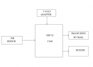 MOTION DETECTION SENSOR BASED SECURITY CAMERA USING ESP32 CAM - Electrosal