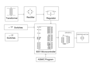 Speed control of stepper motor using 8051 microcontroller - Electrosal