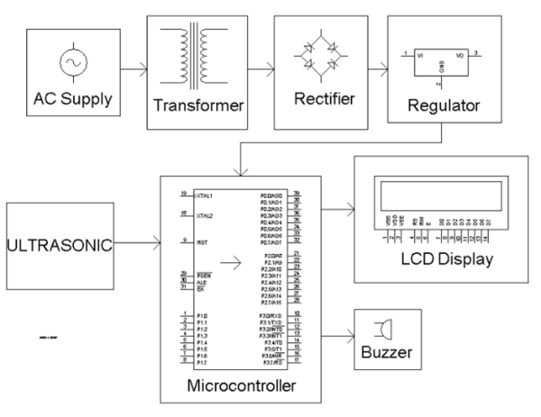 SALINE BOTTLE LEVEL MEASUREMENT SYSTEM - Electrosal