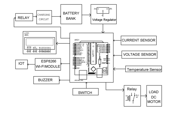 BATTERY MANAGEMENT SYSTEM - Electrosal